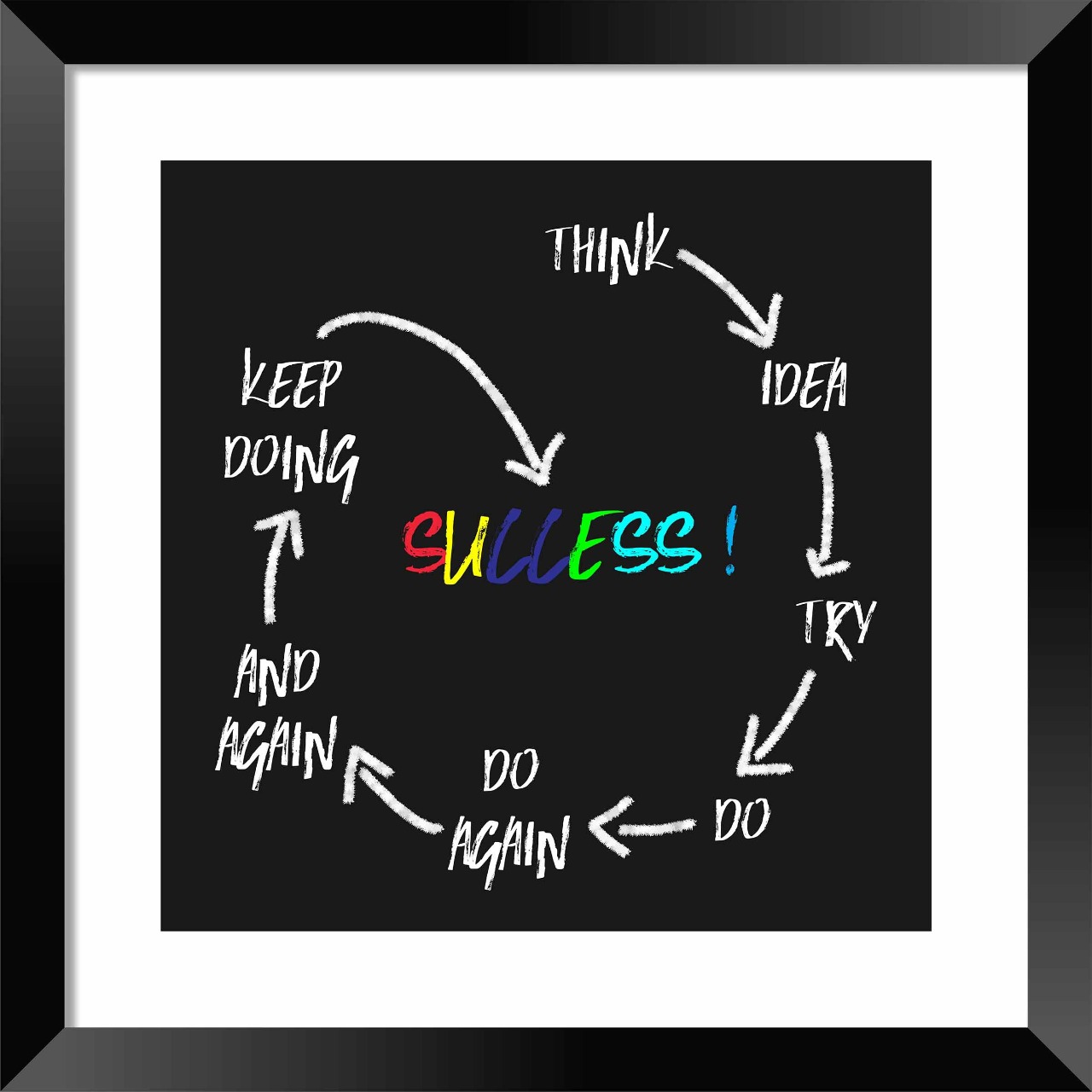 Success Circle Motivational Photo Frame for study Room | Office - DBrush